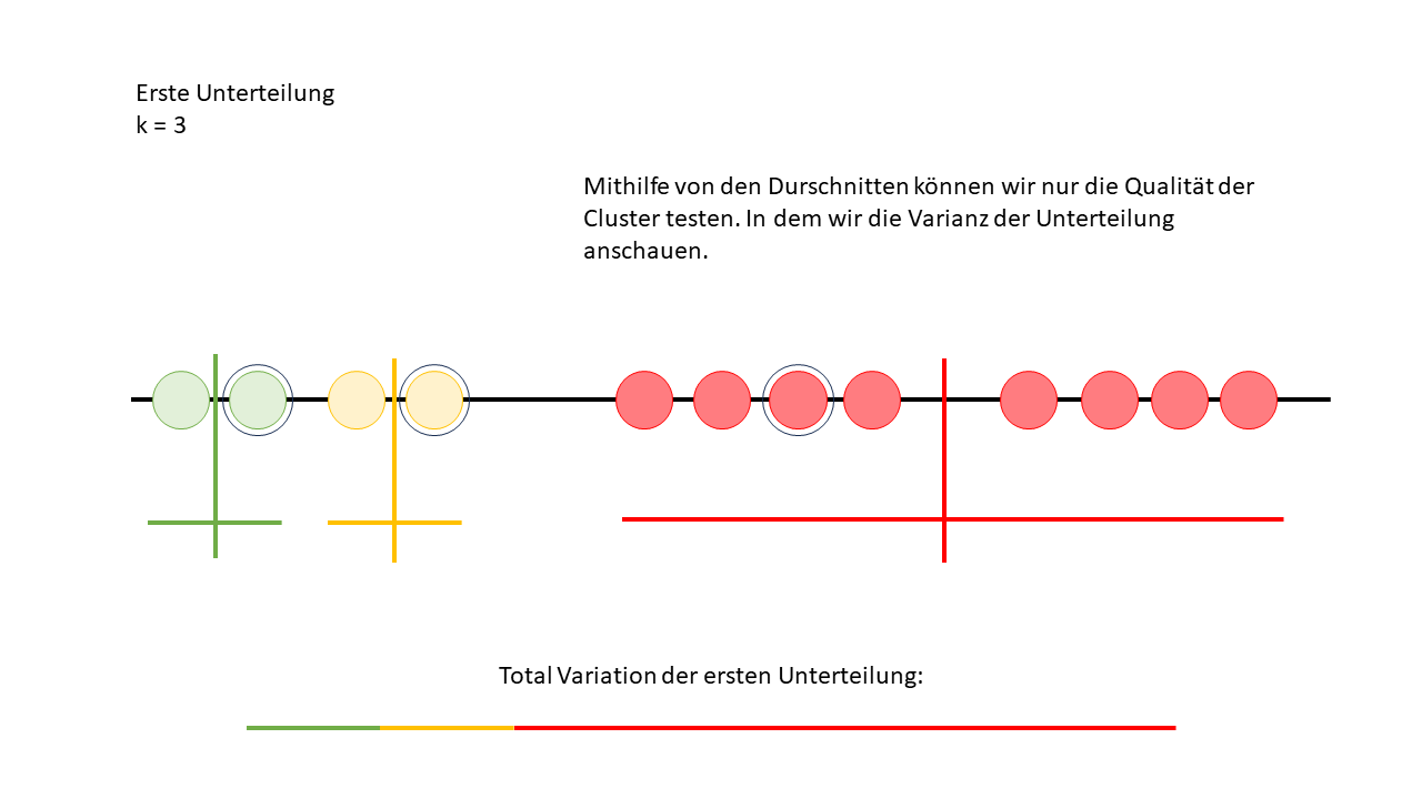 Elbow-Methode und K-means Cluster Algorithmus erklärt